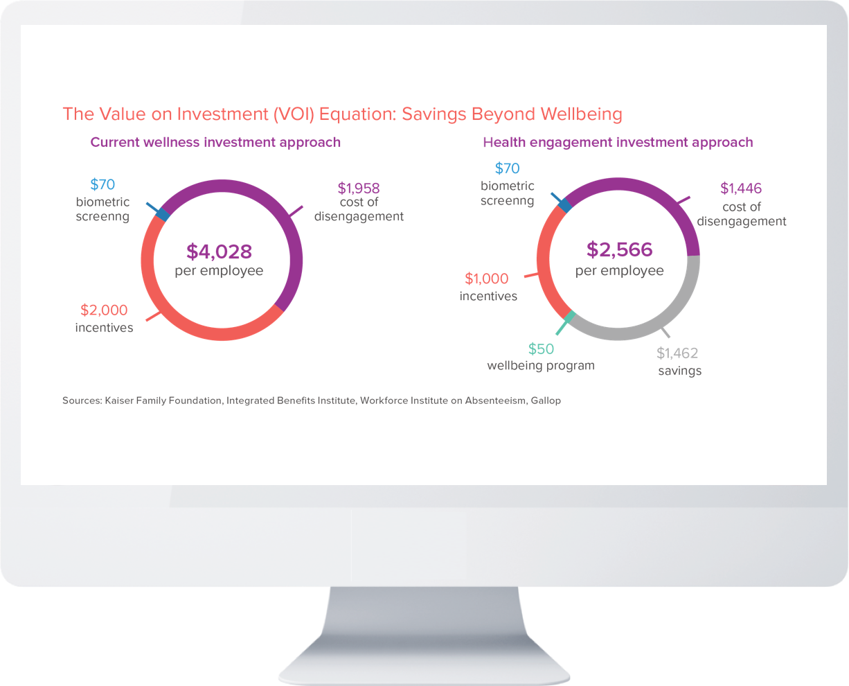 Grokker: Employee Health Engagement and Personalized Wellbeing